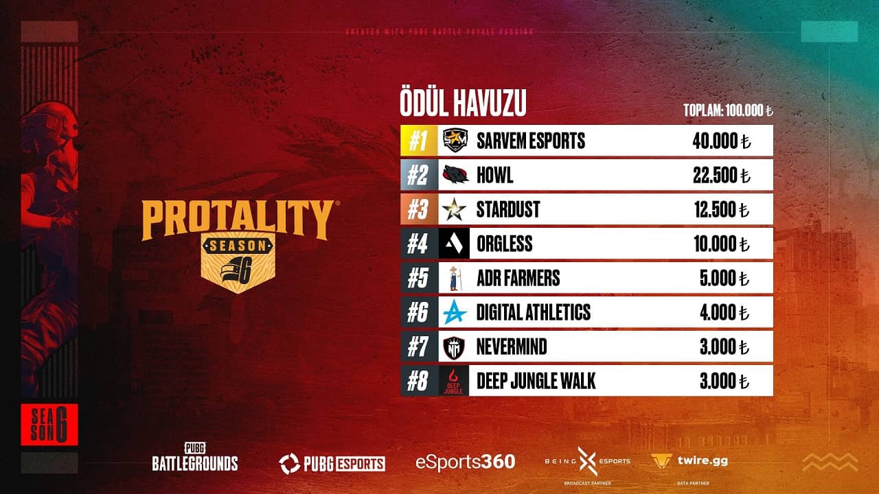PROTALITY Season 6 Şampiyonu Sarvem Esports - eSports360